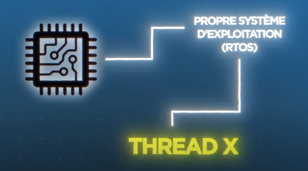 The Mysterious Story of a Troubling Intel Chip - Trackflaw ...